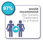 Find a Doctor - Sonata Treatment UK